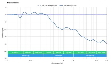 Sony MDR-7520 Review - RTINGS.com