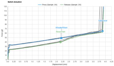 KTT Rose vs KTT Strawberry Side-by-Side Keyboard Switch Comparison ...
