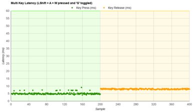 Logitech G PRO X Keyboard Review - RTINGS.com