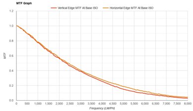 The 5 Best Cameras For Street Photography - Fall 2024 - RTINGS.com