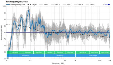 Sonos Ultimate Immersive Set with Arc Review - RTINGS.com