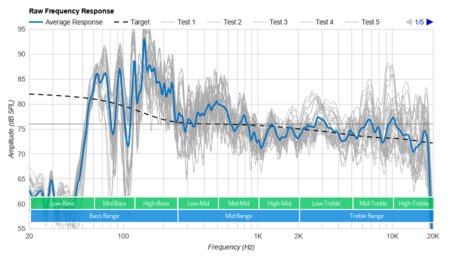 Bose S1 Pro System Review - RTINGS.com