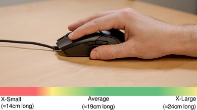 Razer Viper 8KHz Review - RTINGS.com