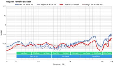 Audio-Technica ATH-R70x Review - RTINGS.com