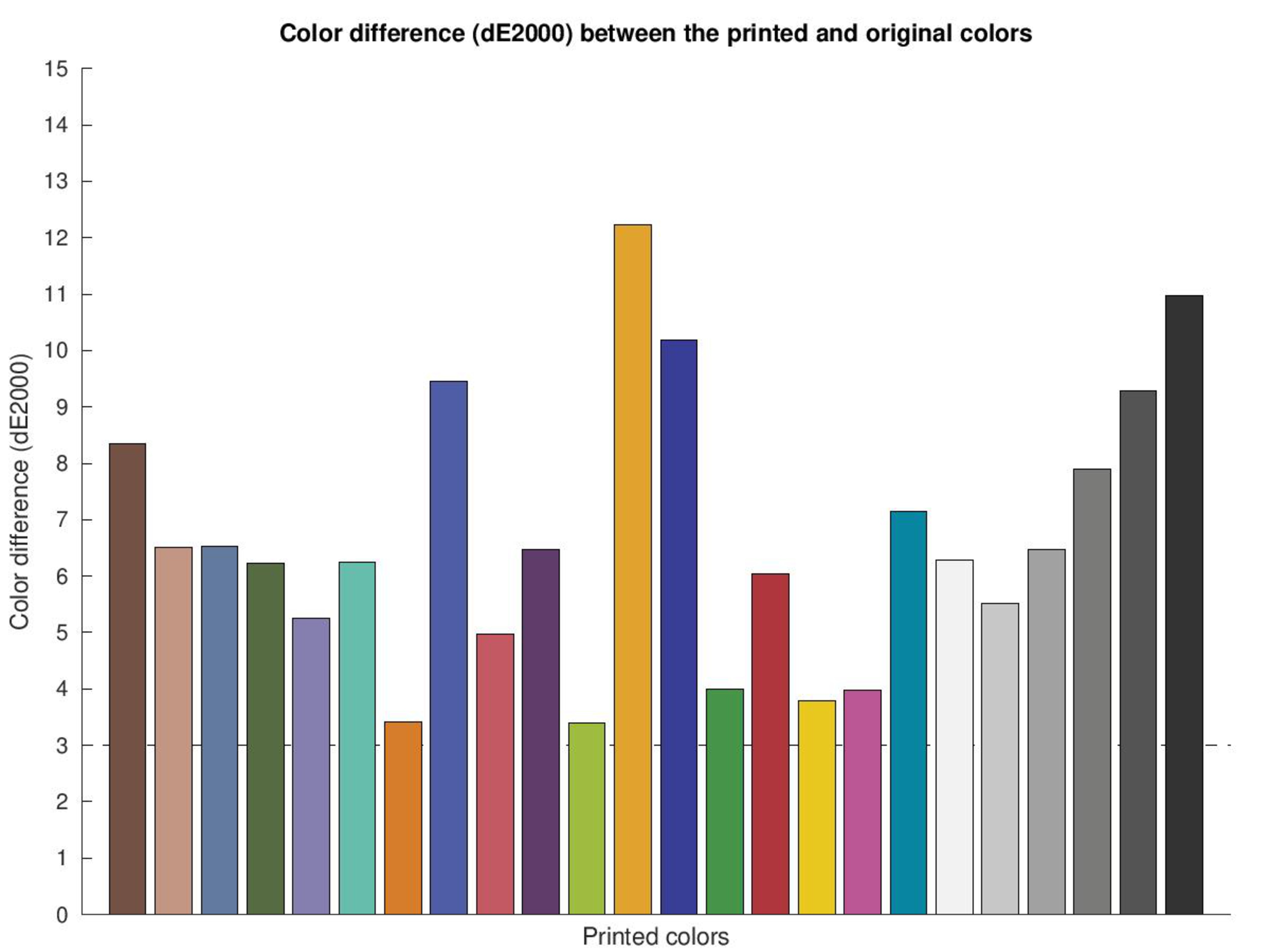 Canon PIXMA TR4720/TR4722 Review - RTINGS.com