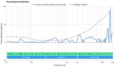 Logitech G PRO X 2 LIGHTSPEED Wireless Review - RTINGS.com