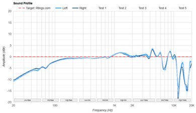 Sennheiser HD 560S Review - RTINGS.com