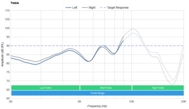 Denon PerL Pro True Wireless Review - RTINGS.com