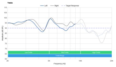 Sony WH-CH700N Wireless Review - RTINGS.com