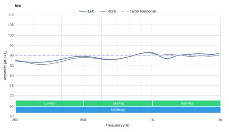 Anker SoundCore Life 2 Wireless Review - RTINGS.com