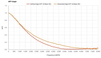 The 6 Best Cameras For Photography - Black Friday 2024 - RTINGS.com