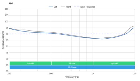 Grado GW100 Wireless Review - RTINGS.com