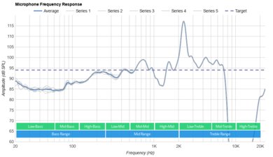 Status Between Pro True Wireless Review - RTINGS.com