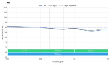 Beyerdynamic DT 900 PRO X Review - RTINGS.com