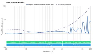 Beyerdynamic DT 900 PRO X Review - RTINGS.com