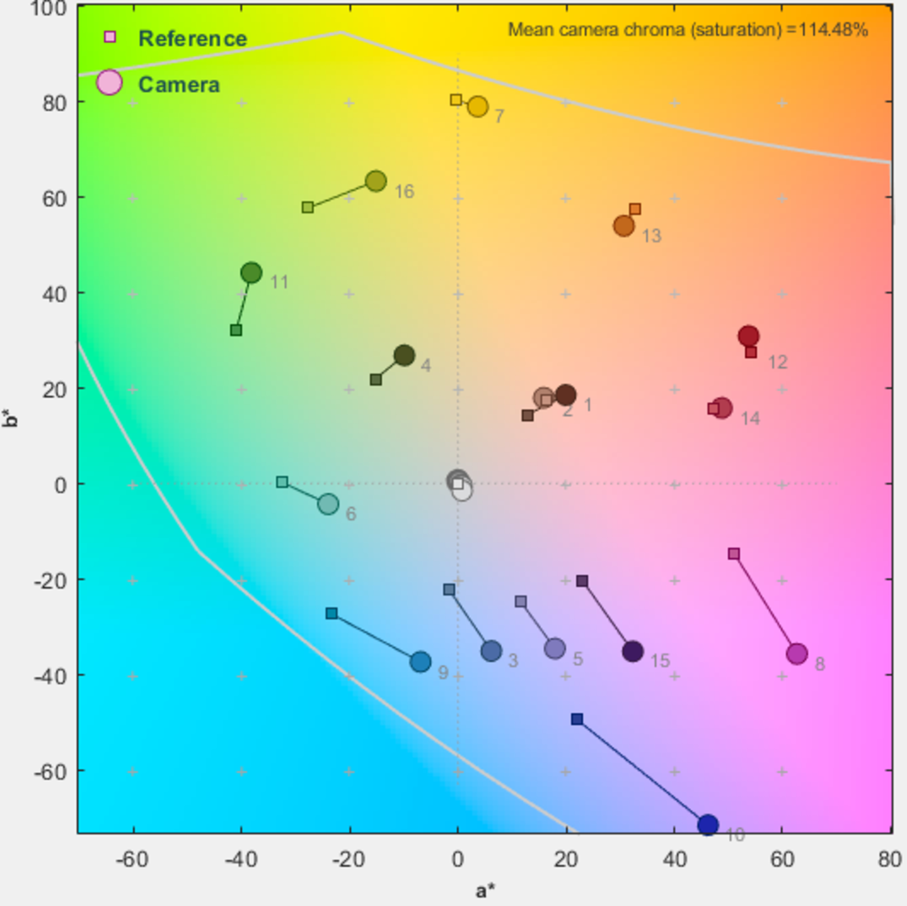 SIGMA fp L Review - RTINGS.com