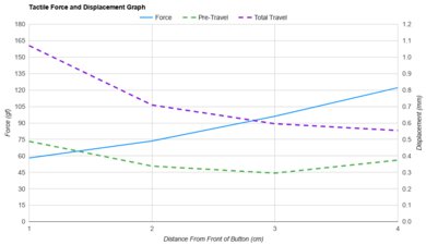 GLORIOUS Model I 2 Wireless Review - RTINGS.com