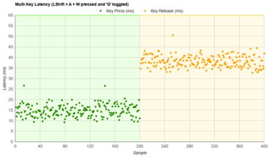 Logitech MX Keys S Review - RTINGS.com