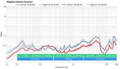 Logitech G PRO X 2 LIGHTSPEED Wireless Review - RTINGS.com