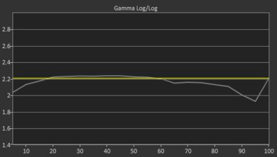 Hisense H8G Review (50H8G, 55H8G, 65H8G, 75H8G) - RTINGS.com