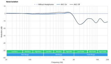 The 8 Best Earbuds For Small Ears of 2025 - RTINGS.com