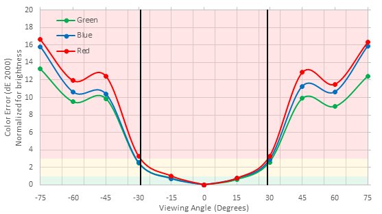 LG 29UM69G-B Review - RTINGS.com