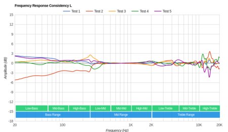 Sony MDR-7520 Review - RTINGS.com