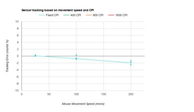 Logitech Precision Pro Review - RTINGS.com