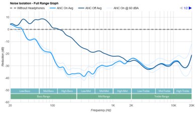 Apple AirPods Max Wireless Review - RTINGS.com