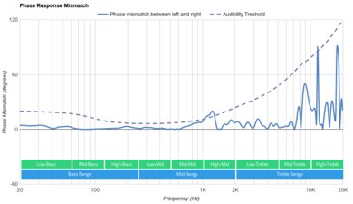 HiFiMan HE400se Review - RTINGS.com