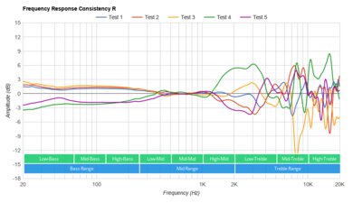 SteelSeries Arctis 7+ Wireless Review - RTINGS.com