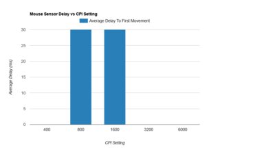 Anker Wireless Vertical Mouse Review - RTINGS.com