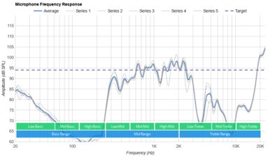 JBL Live Pro 2 TWS True Wireless Review - RTINGS.com