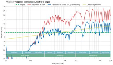 Apple MacBook Pro 16 (M3, 2023) Review - RTINGS.com