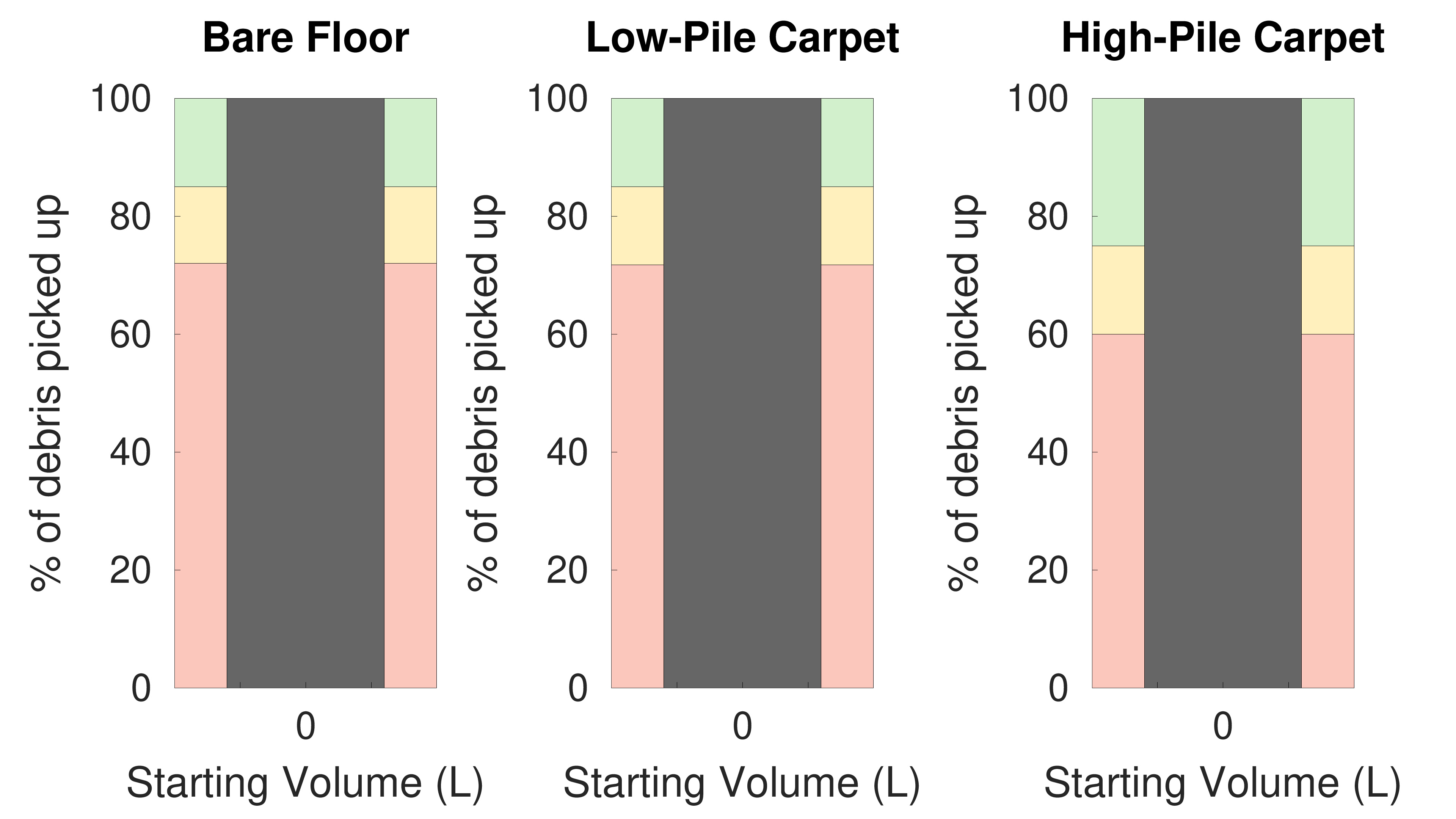 Samsung Bespoke Jet Review - RTINGS.com
