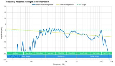 Blue Tees Golf The Player Review - RTINGS.com