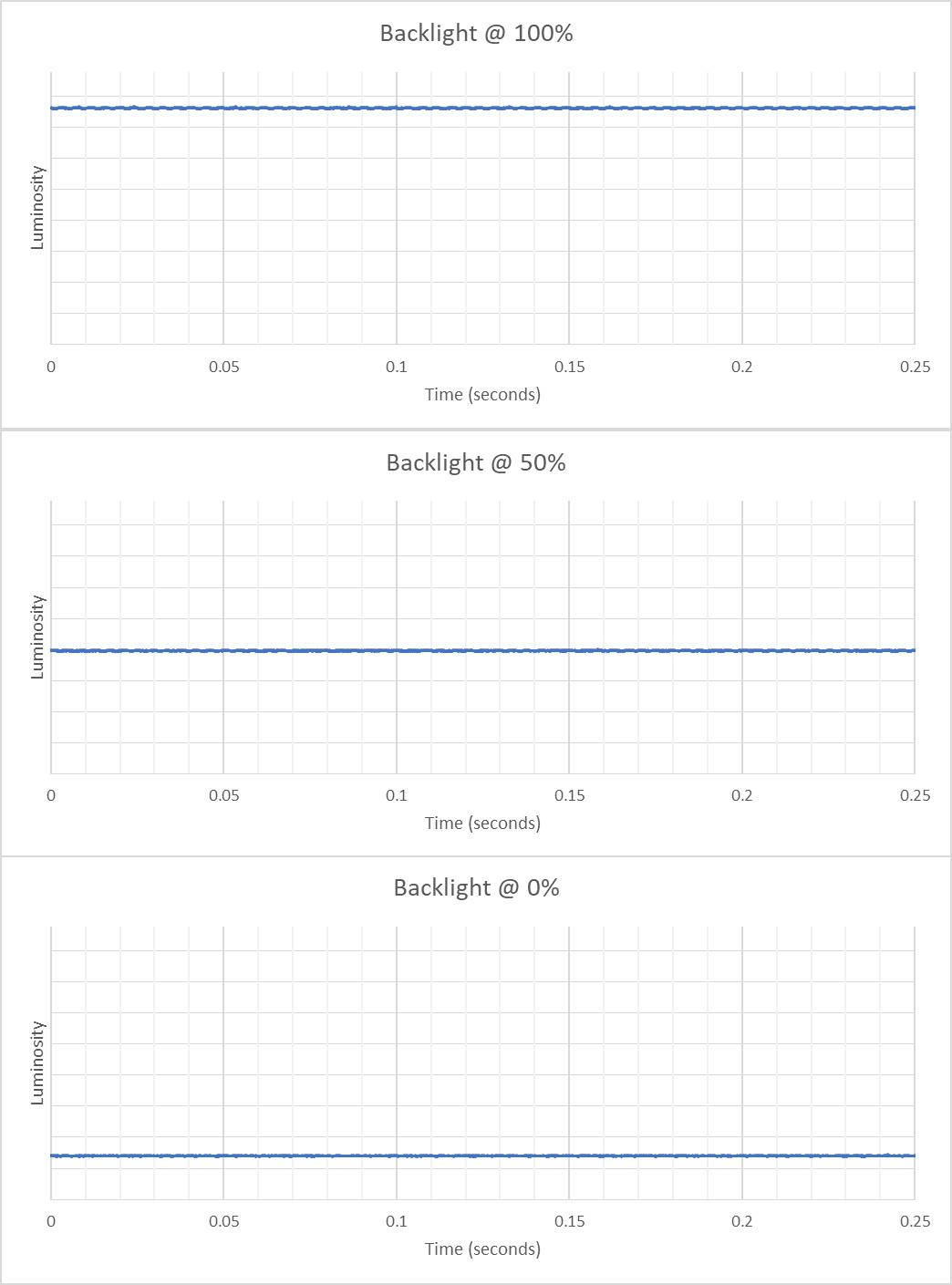 LG 27GR83Q-B Review - RTINGS.com