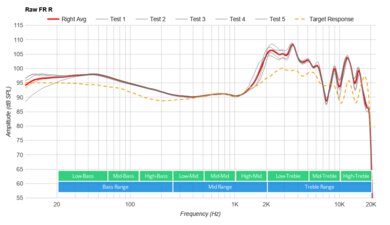 Bose QuietComfort 45/QC45 Wireless Review - RTINGS.com