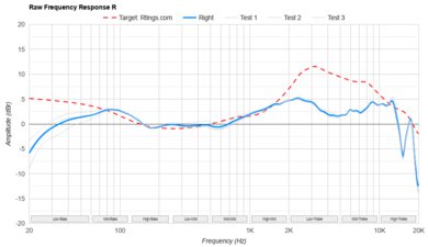 Apple AirPods 4 with Active Noise Cancellation Review - RTINGS.com