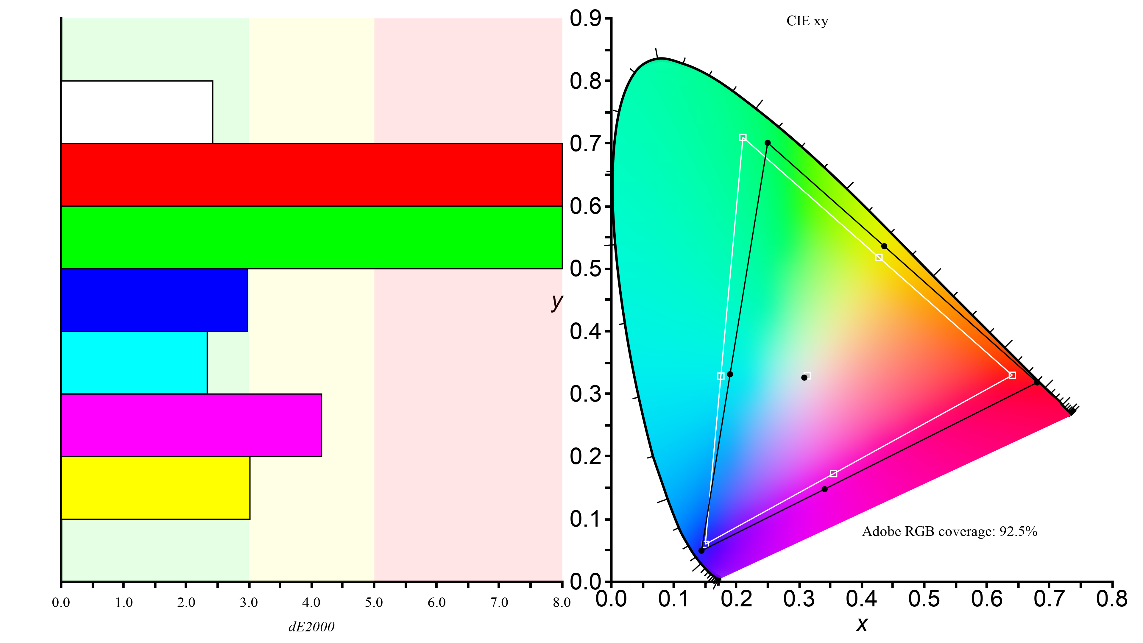 ASUS ProArt Display PA27JCV Review - RTINGS.com