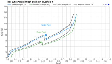 GLORIOUS Model O Review - RTINGS.com