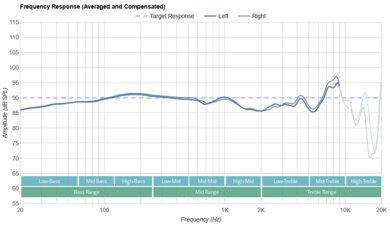 Sennheiser HD 490 PRO Review - RTINGS.com