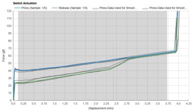Gateron Ink Black V2 vs Gateron Oil King Side-by-Side Keyboard Switch ...