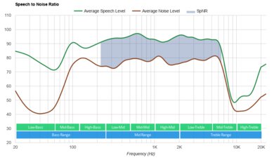 Skullcandy Riff Wireless 2 Review - RTINGS.com
