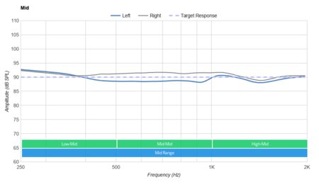 JBL Quantum 800 Wireless Review - RTINGS.com