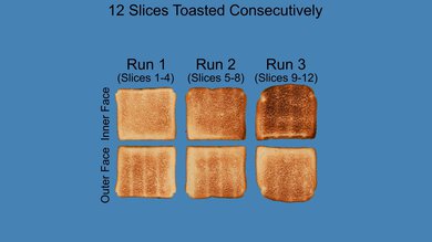 Breville Die-Cast 4-Slice Smart Toaster Review - RTINGS.com