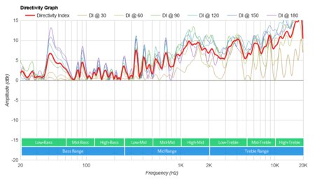 Google Home Max Review - RTINGS.com