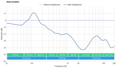Status Between Pro True Wireless Review - RTINGS.com