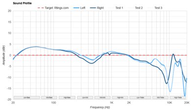 Sony WF-C710N Review - RTINGS.com