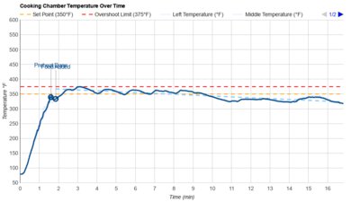 The 4 Best Small Toaster Ovens of 2025 - RTINGS.com